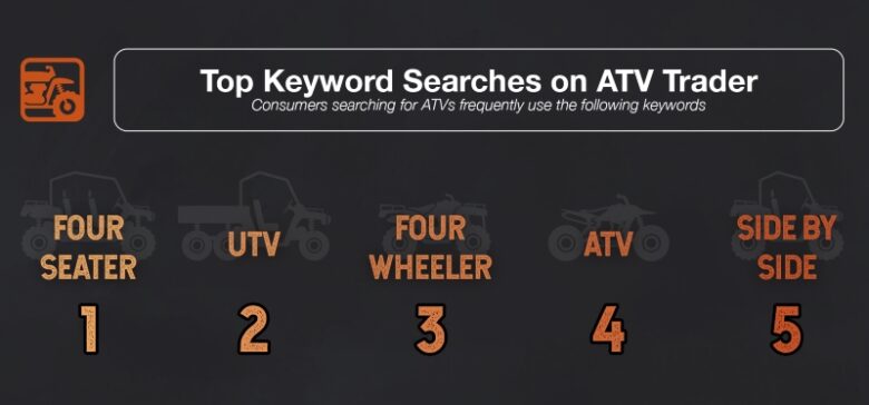 Trader Interactive shares 2024 ATV market trends